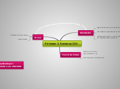 Mapa Mental - Primeras 2 Semanas IO2 - Mind Map